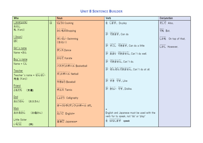 Unit 8 Sentence Builder | PDF