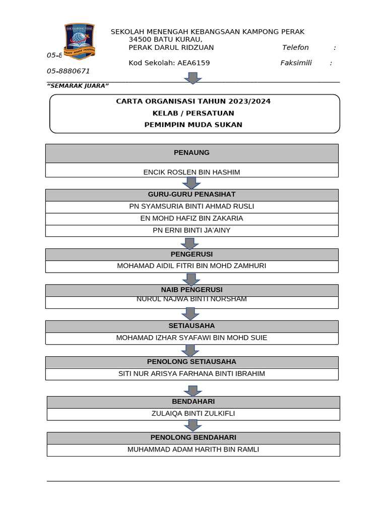 Carta Organisasi PMS | PDF
