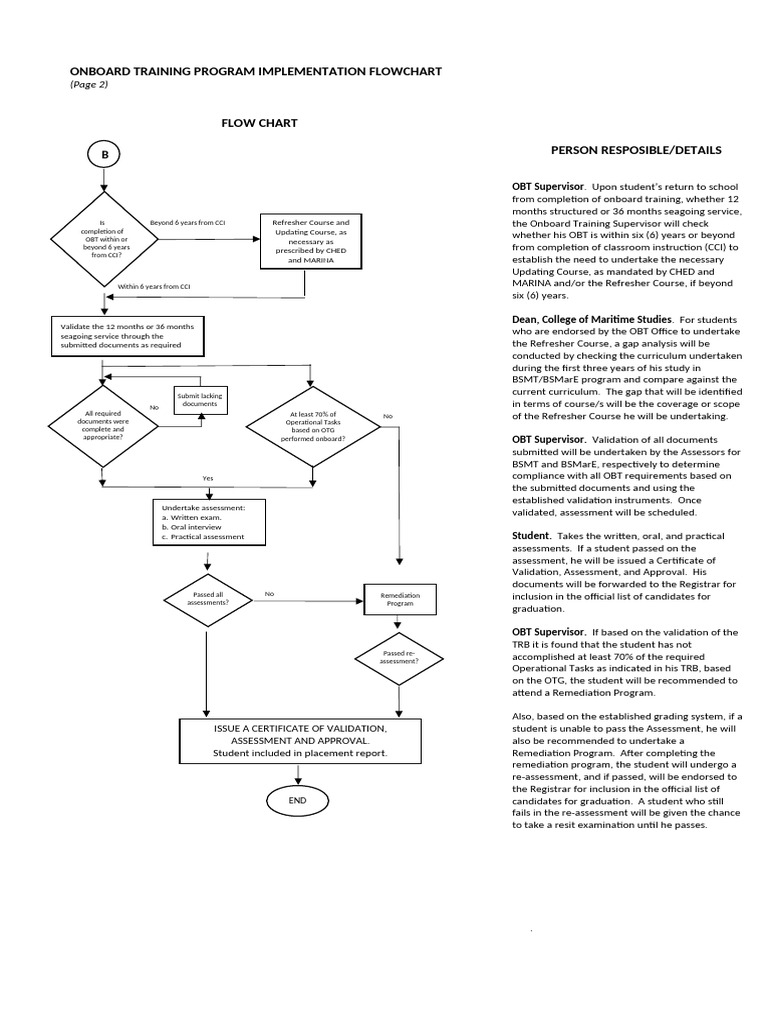 OBT Flowchart (Page 2) (OK) | PDF