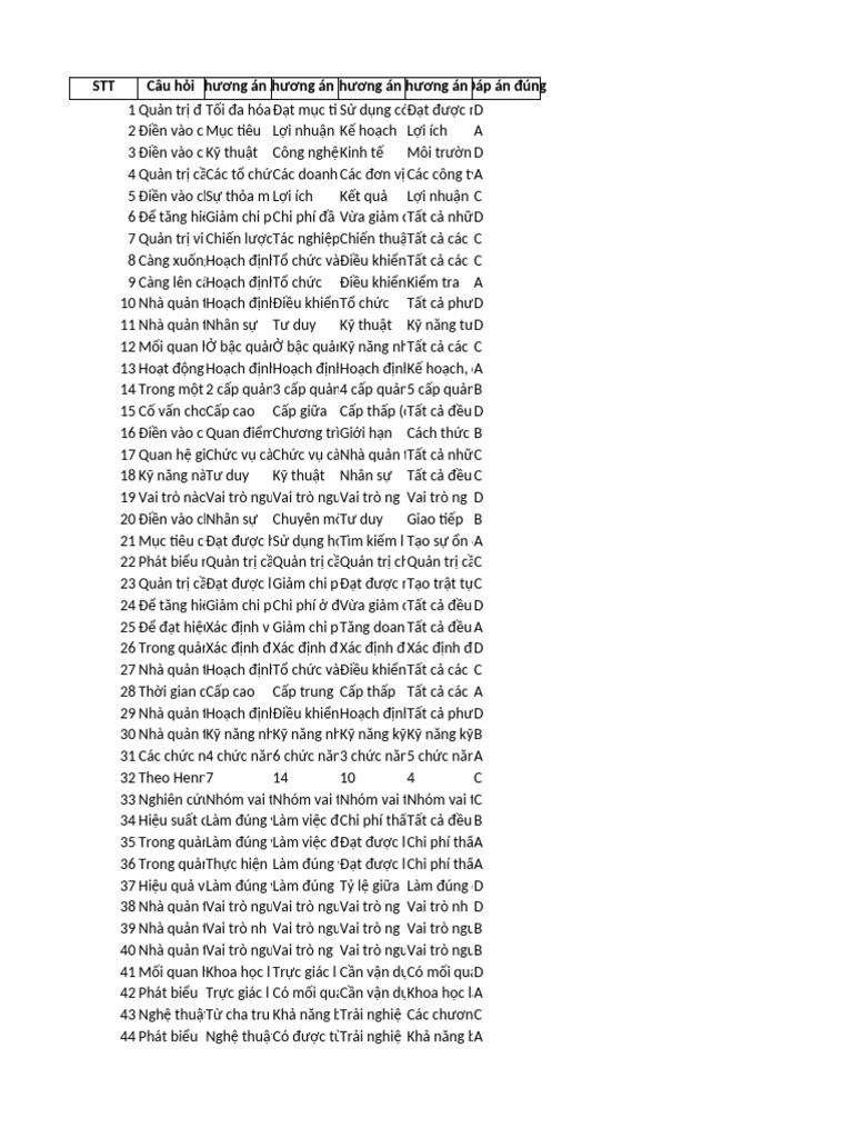 TracNghiem 44cau Chuong1 KhoaHocQuanLy | PDF