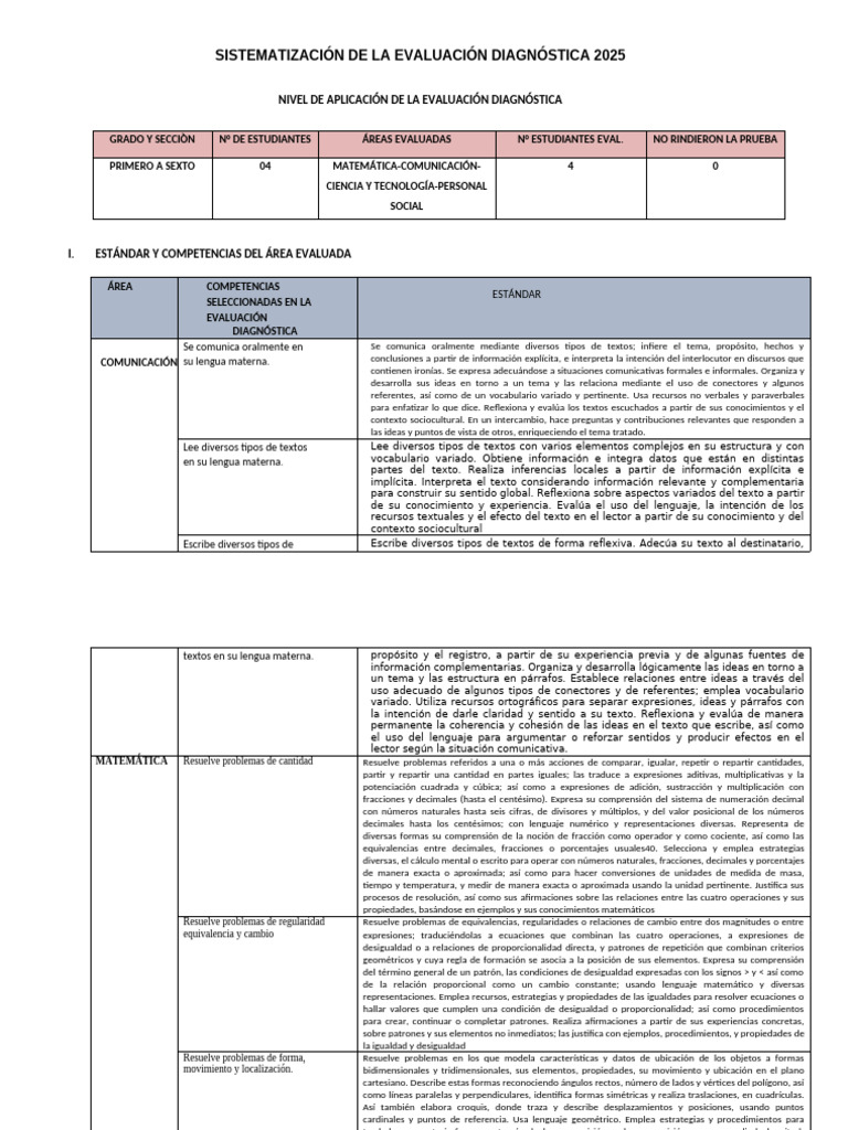 Informe Eval. Diagnóstica | PDF | Decimal | Matemáticas