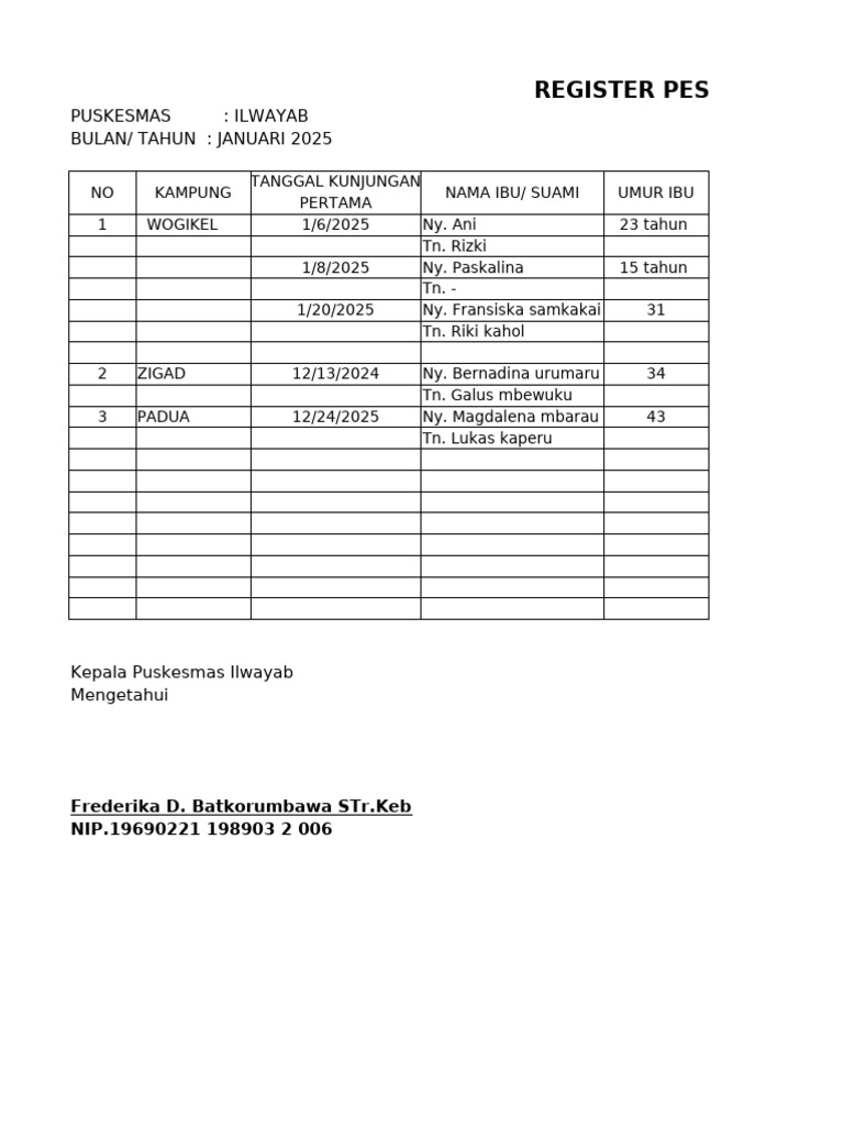 Register Peserta KB Puskesmas Ilwayab | PDF