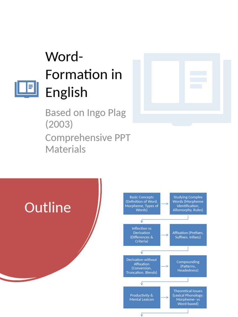 English Word Formation Explained | PDF | Word | Morphology (Linguistics)