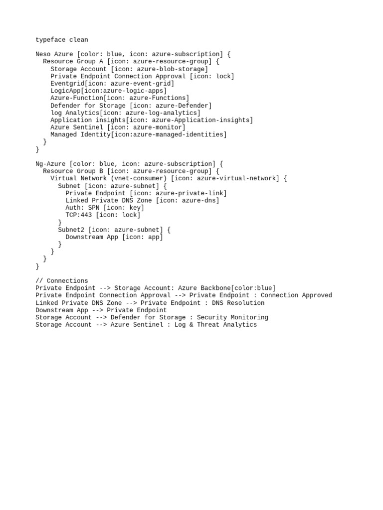 Json Code Azure Design | PDF