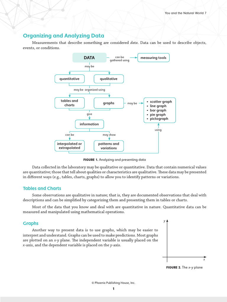 YNW7 WT 4E-H C01 QR03 Organizing-Analyzing-Data 03 | PDF | Scatter Plot ...