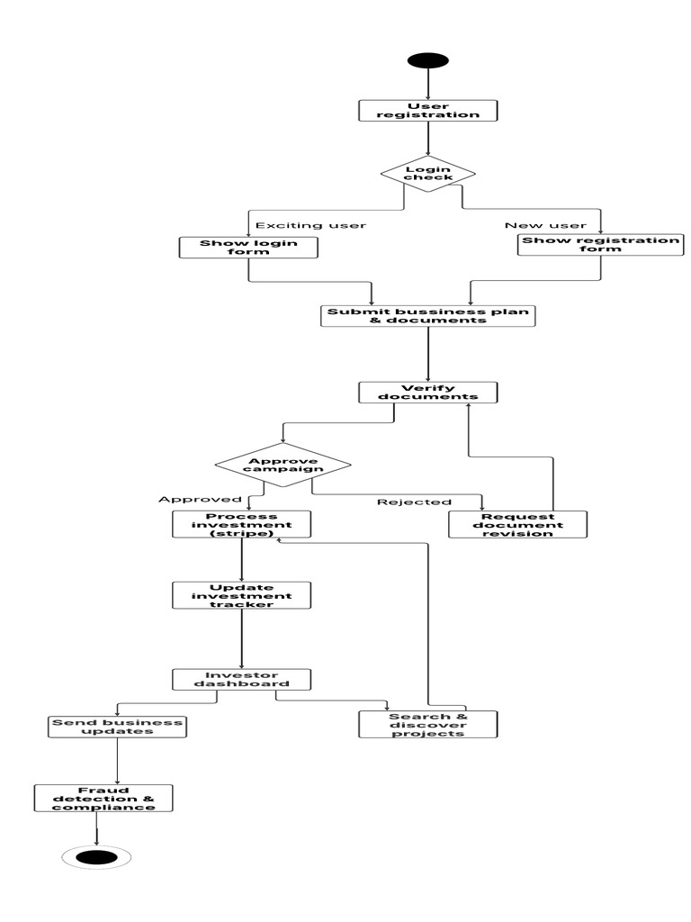 Activity Diagram | PDF