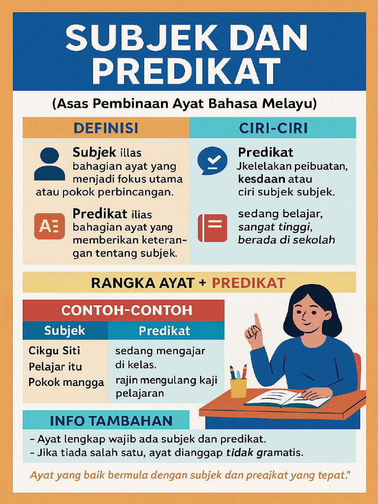 Poster Subjek Dan Predikat | PDF