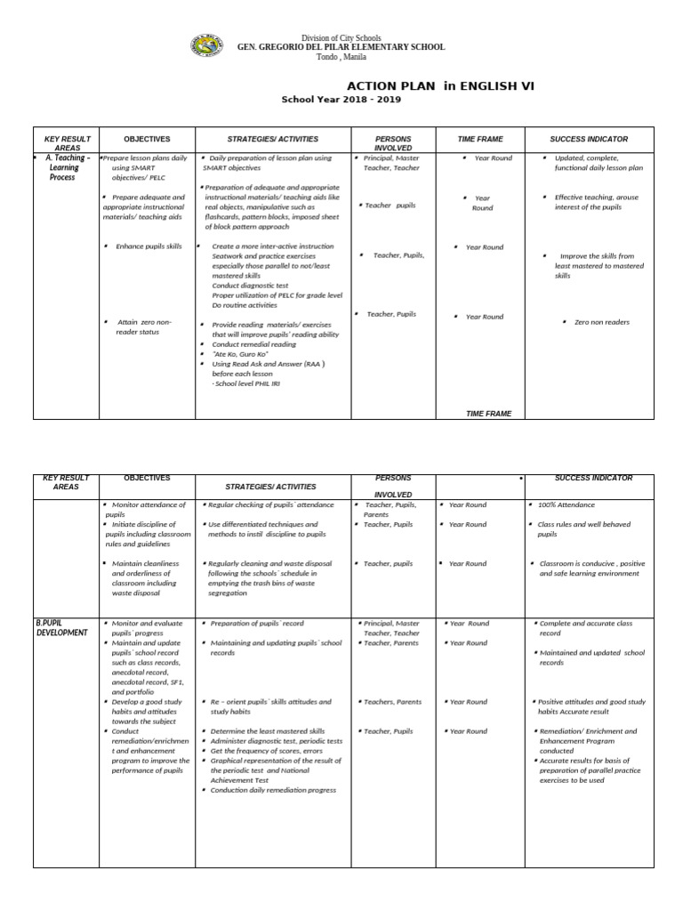 Action Plan in English 2016 2017 | PDF | Teachers | Lesson Plan