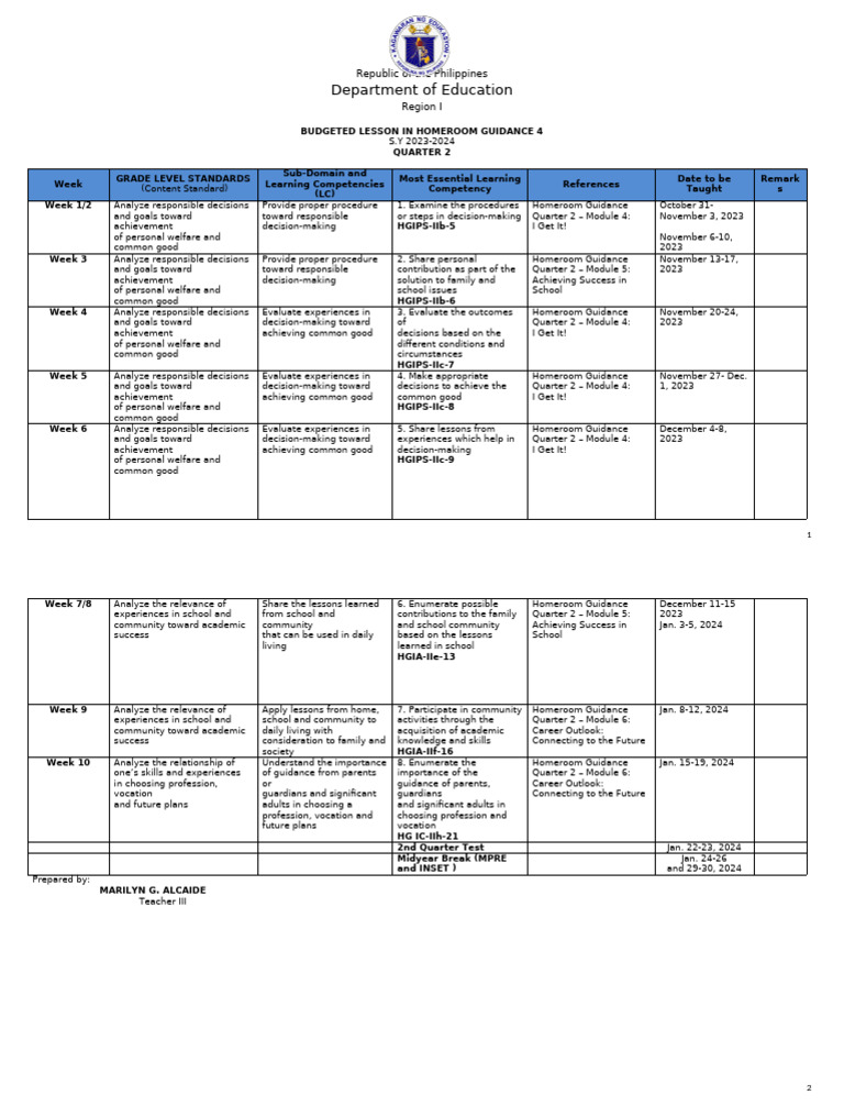 Grade 4 Q2 2023-2024 Budgeted Lesson Homeroom Guidance 4 | PDF ...