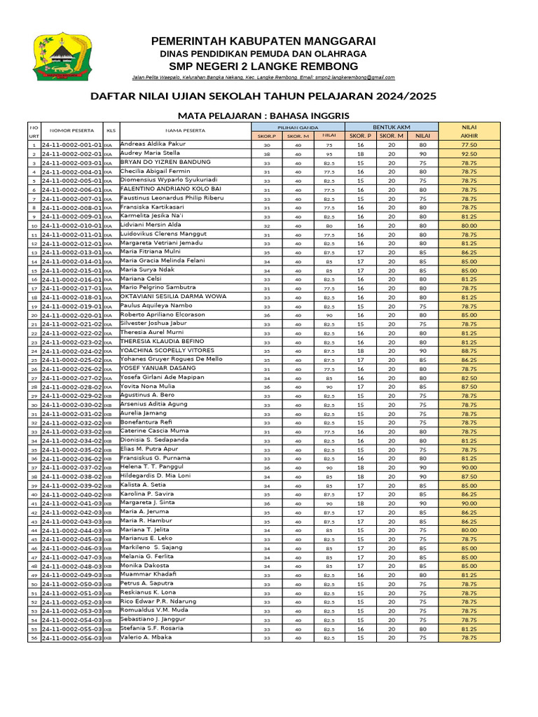Daftar Nilai Us Bahasa Inggris 2024-2025 Jadi | PDF