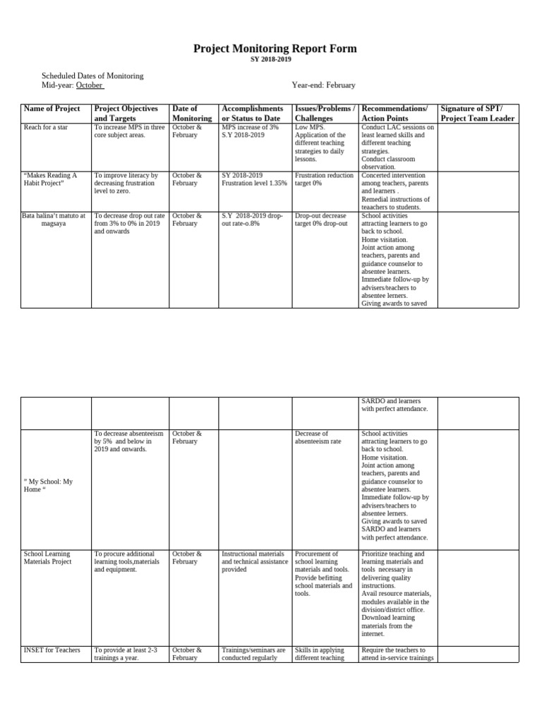 Project Monitoring Report 2018-2020 | PDF | Teachers | Waste Management