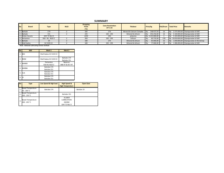 Form Checklist Grease For All Machinery PKS | PDF | Materials | Lubrication