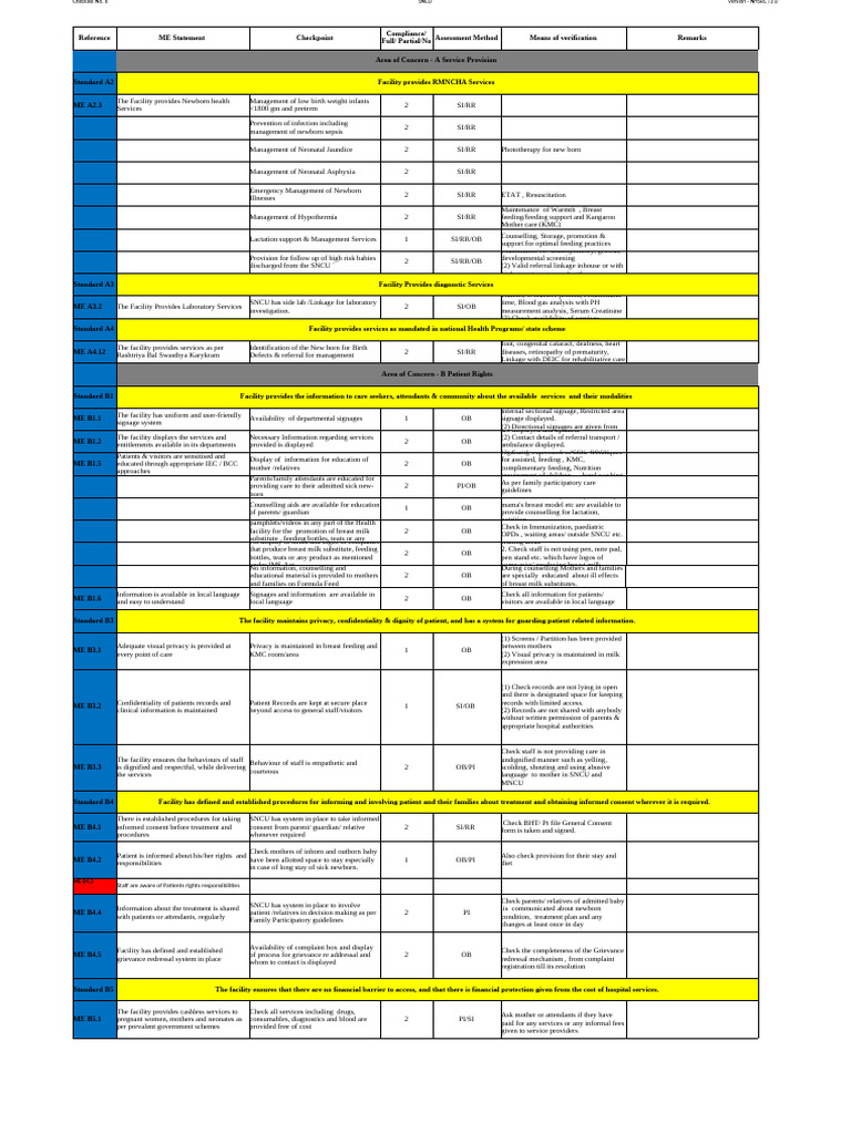 Nqas Check List Sncu | PDF | Childhood | Human Life Stages