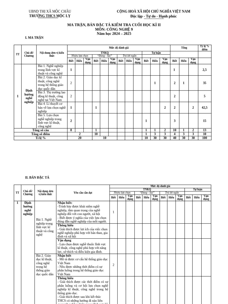 Đề Kt Cuối Hkii Cn9 - Đề Chuẩn | PDF