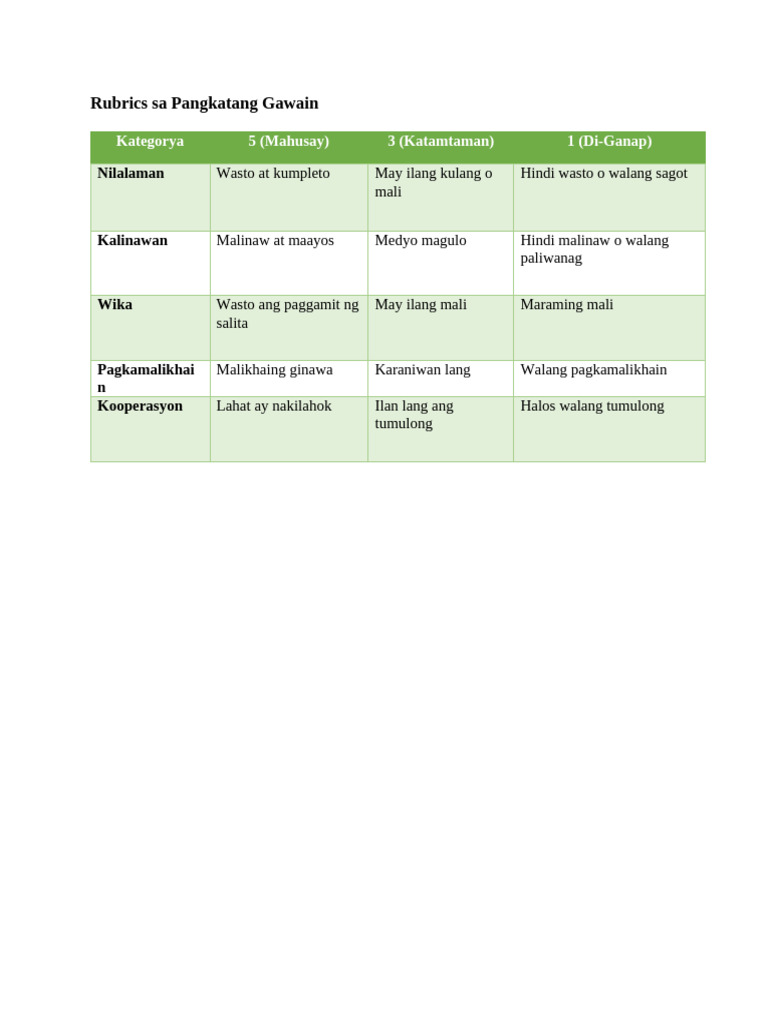 Rubrics Sa Pangkatang Gawain | PDF