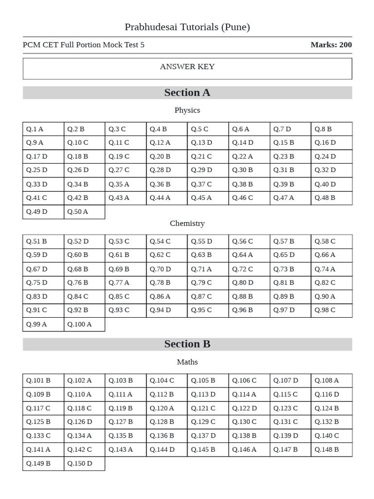 PCM Full Portion CET Mock Test 5 Solutions | PDF | Coordination Complex ...