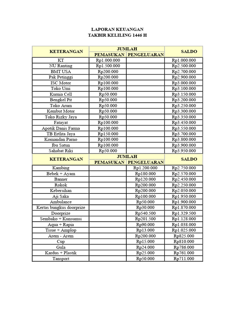 Laporan Keuangan Tarling 1446 H | PDF