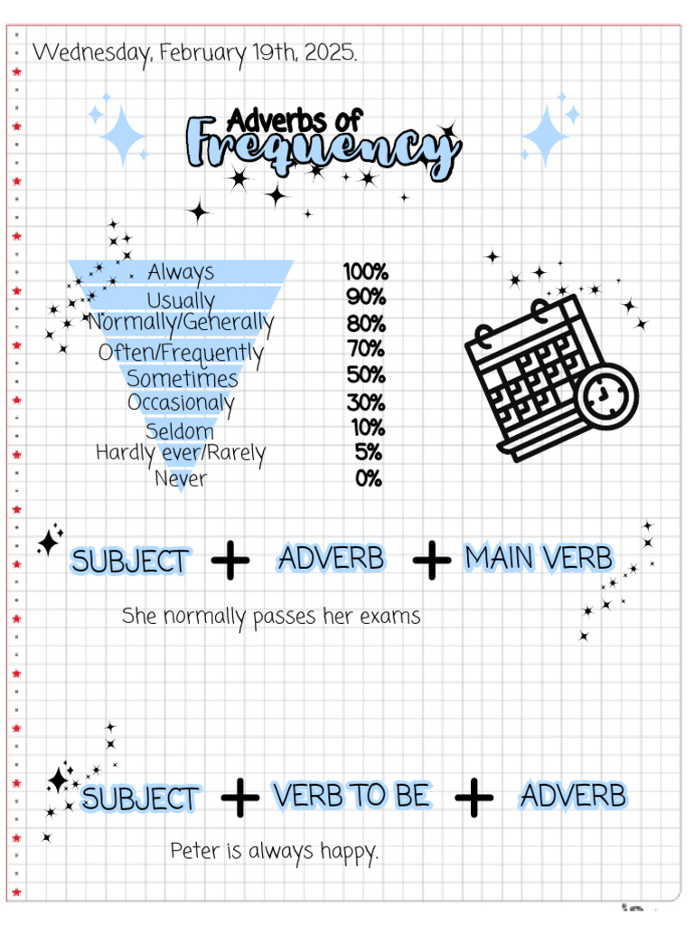 Adverbs of Frequency Activity | PDF | Subject (Grammar) | Verb