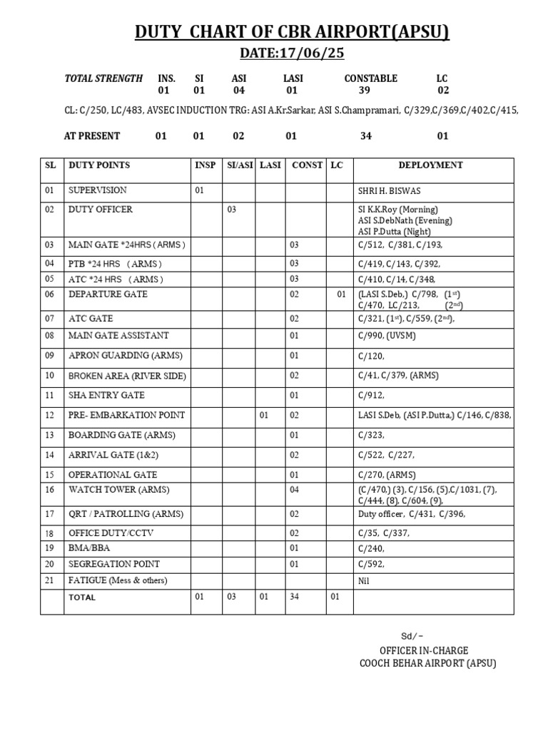 Daily Duty Deployment Chart of CBR Airport (1) (1) - 1 (2) - 14 | PDF