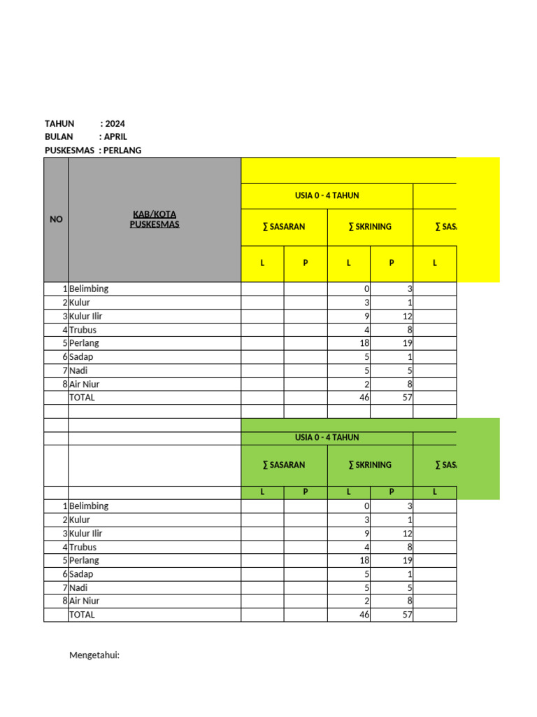 Laporan Gif Perlang April | PDF