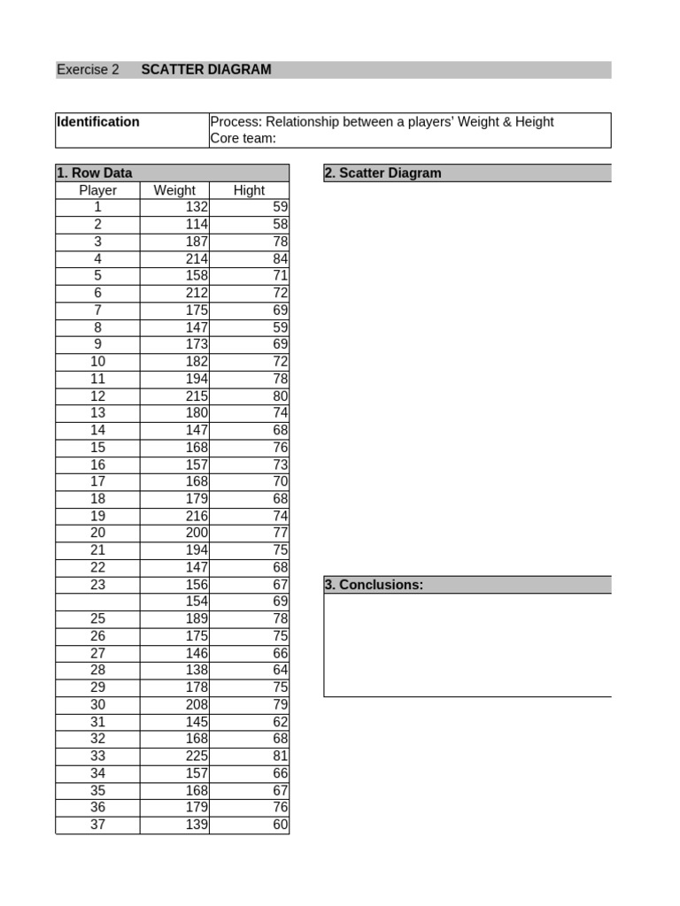 7 Quality Tools-Scatter | PDF