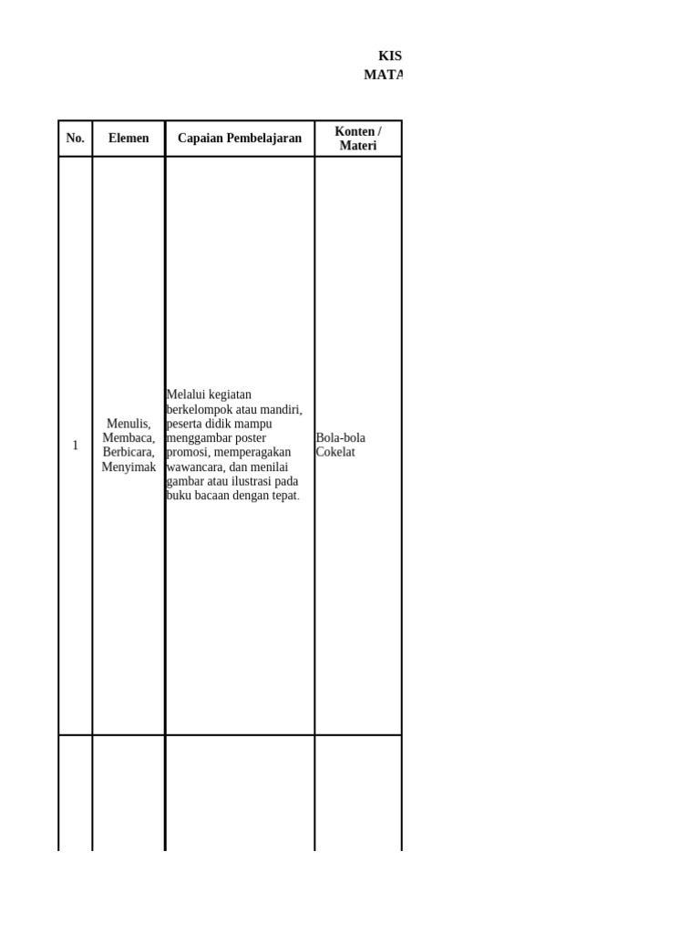 1. Kisi-kisi Soal Bahasa Indonesia Asat Kelas 3 Tahun 2024-2025 | PDF