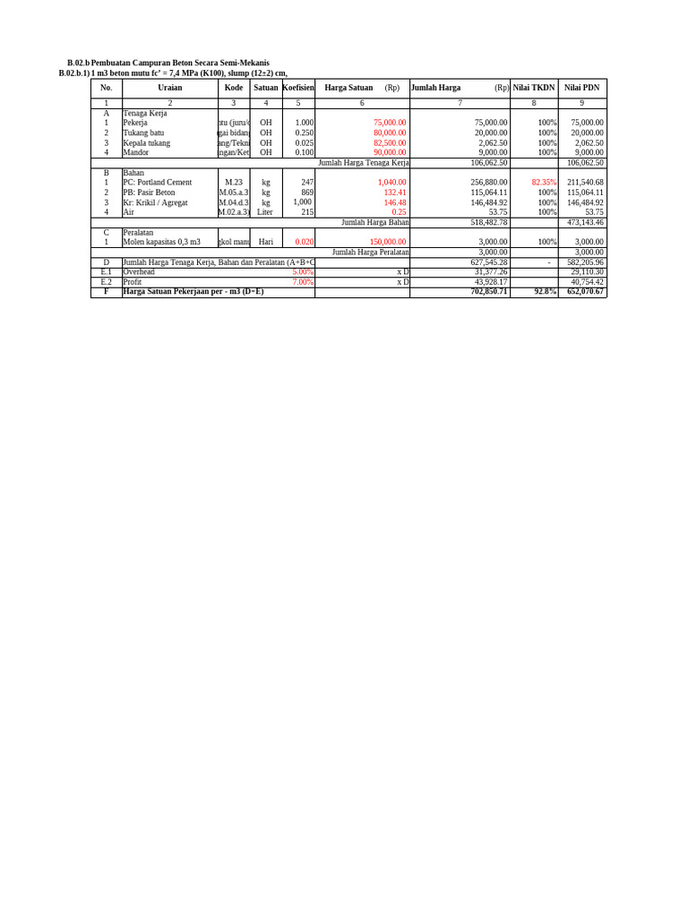 Contoh Ahs TKDN | PDF