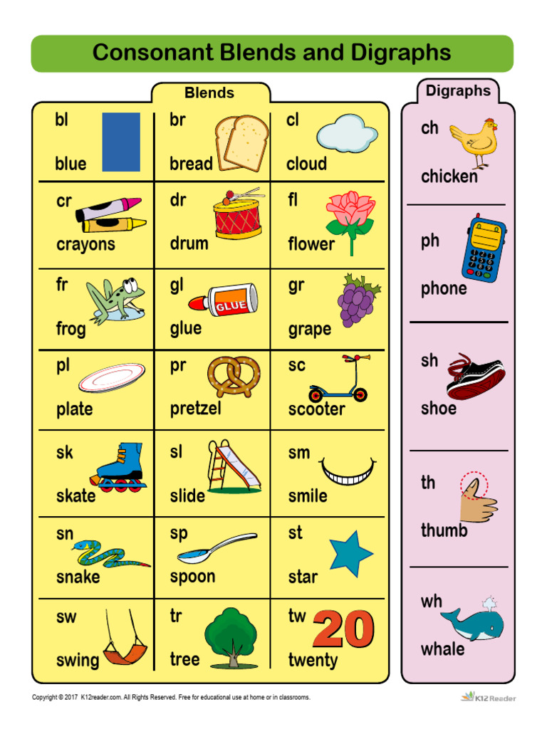 Consonant Blends and Digraphs Chart | PDF