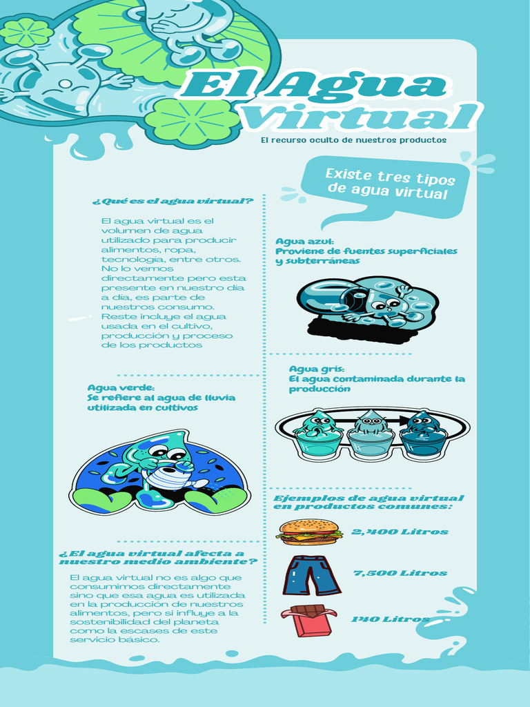 Infografía Cuidado Del Agua Caricatura Divertida Azul y Verde | PDF
