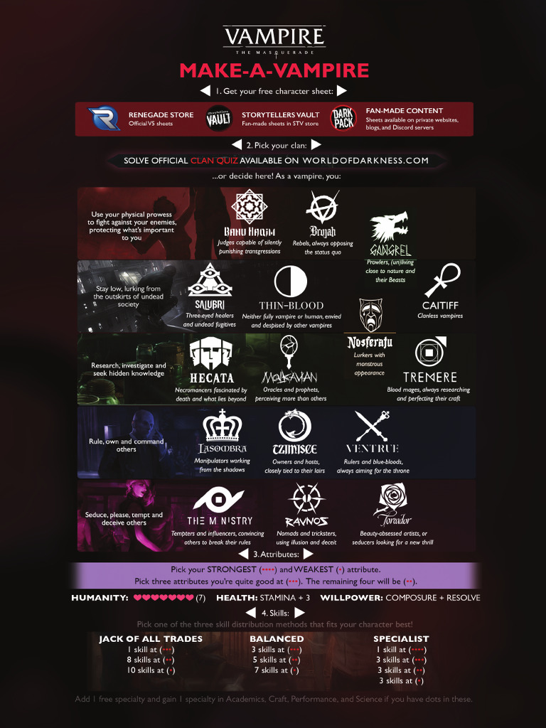 Make A Vampire Character Creation | PDF