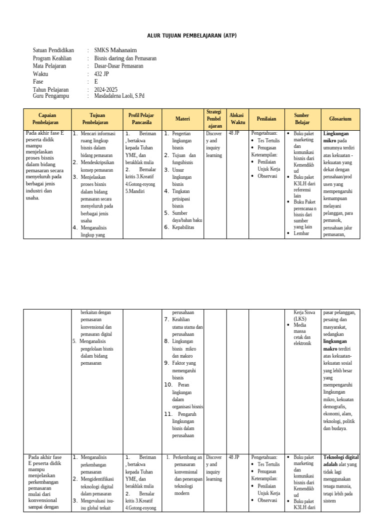 Prosem Dasar-Dasar Pemasaran - Kelas X Fase e | PDF