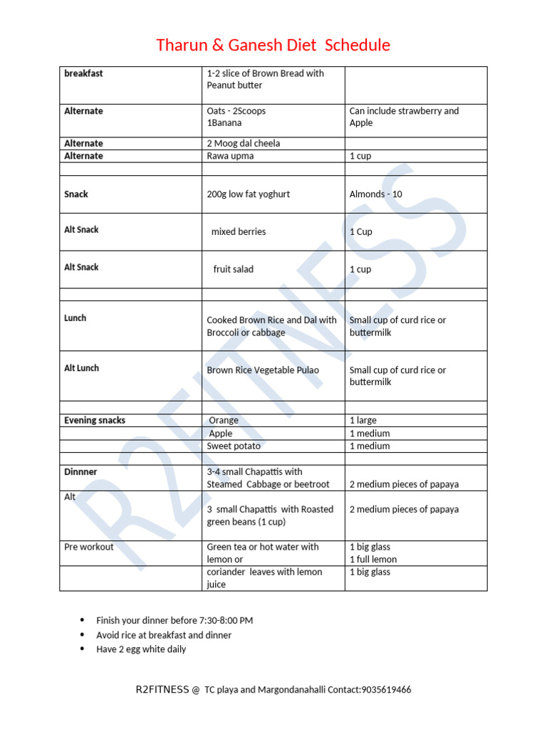 Tharun and Ganesh Diet | PDF