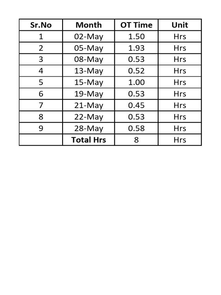Kiraan OT Hours for May 2025 | PDF
