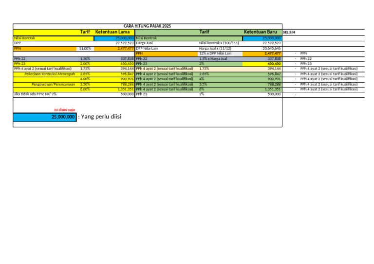 Rumus Perhitungan PPN Terbaru (KPP Pratama Mamuju) - 2025 | PDF