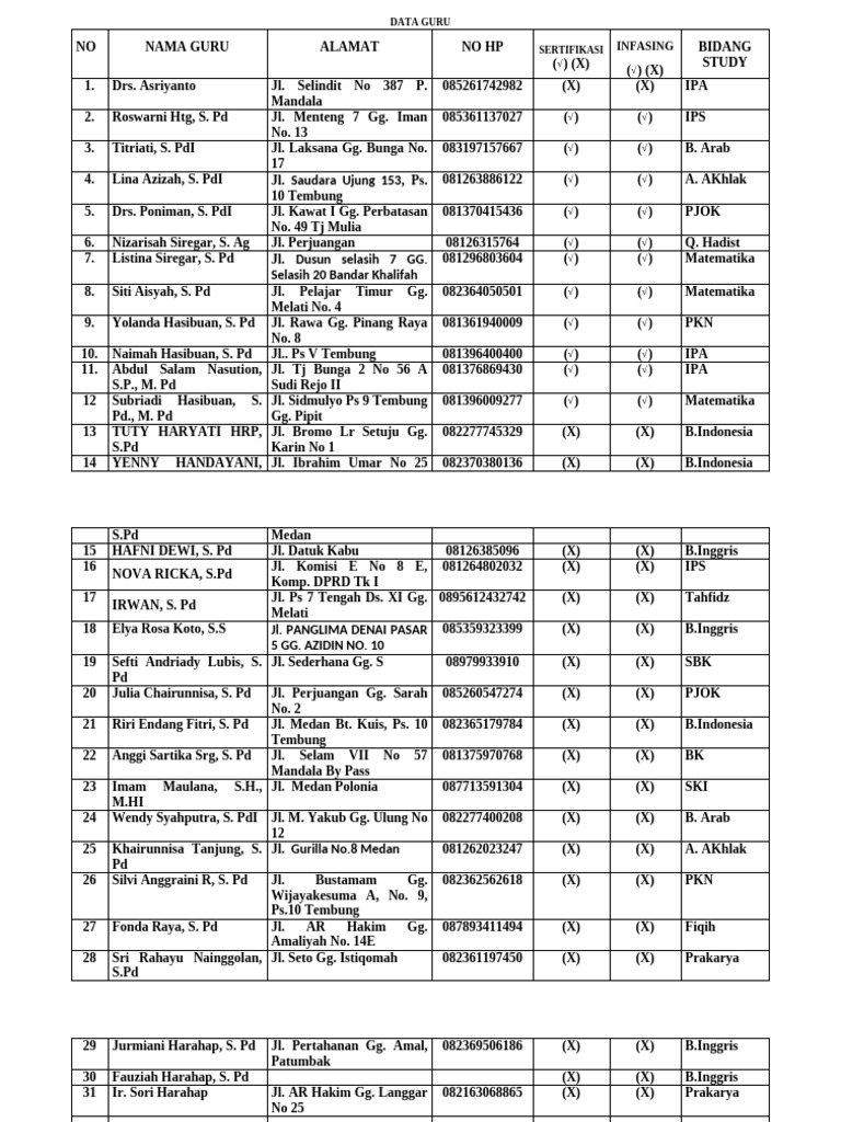 Tabel Data Guru Lengkap MTs Al-Ittihadiyah | PDF