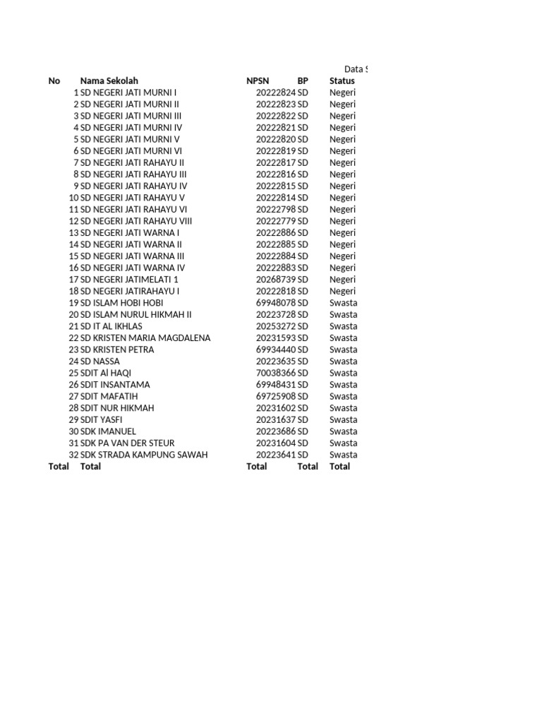 Data Sekolah Kec. Pondok Melati - Dapodikdasmen | PDF