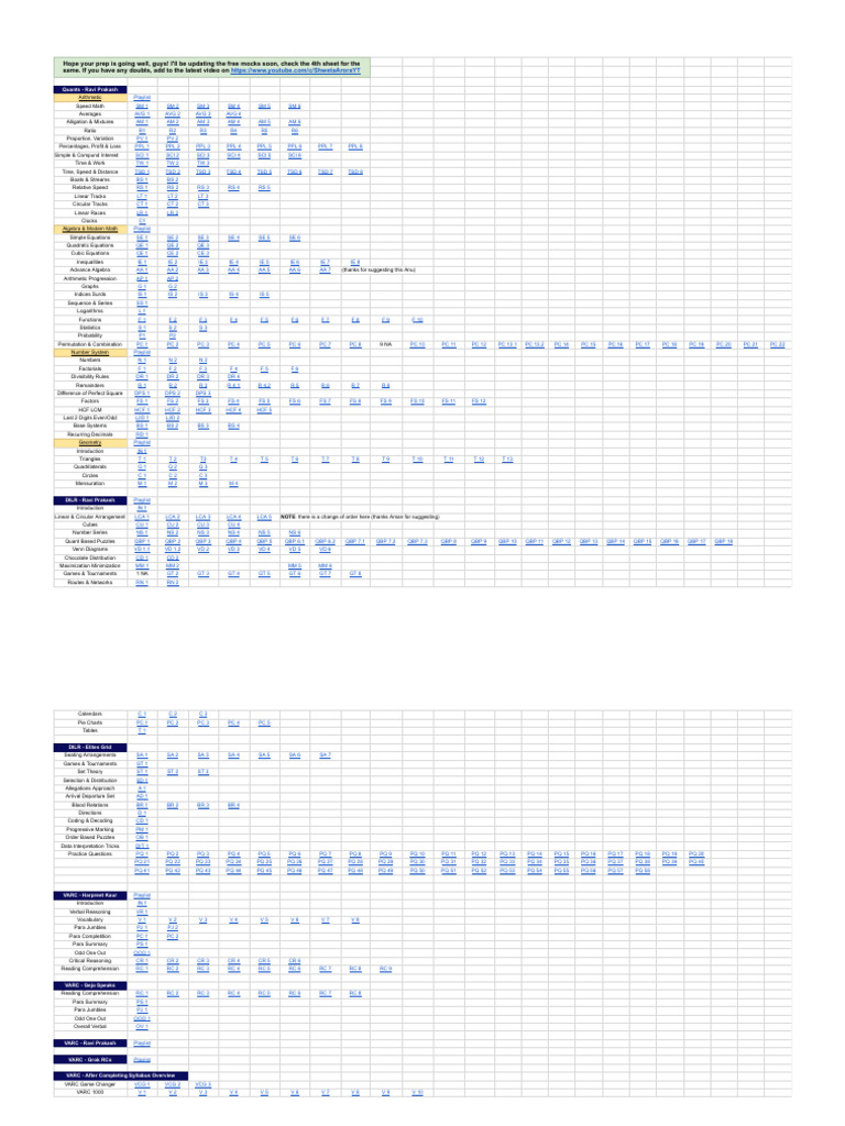 Free CAT Resources - Google Sheets | PDF | Visual Cortex | Mathematics