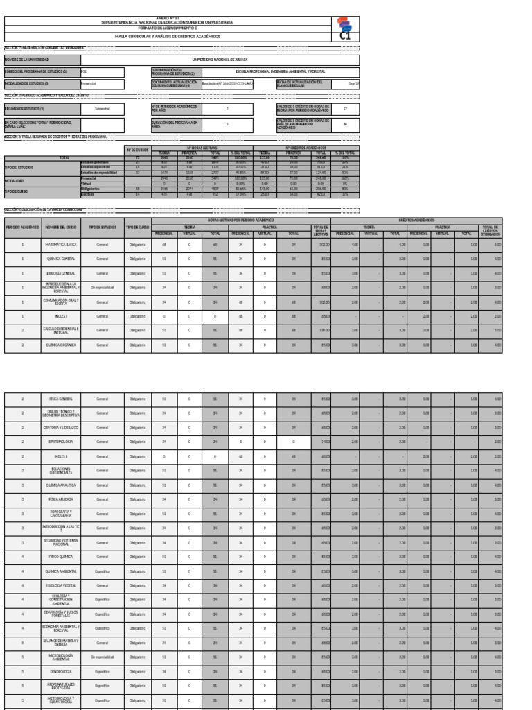 Anexo N 17 Formato C1 - Malla Curricular y Análisis de Créditos Académicos P01 Curricula 04 ...