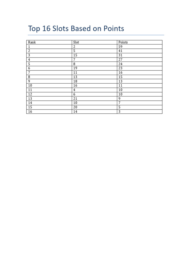 Top 16 Slots Based On Points | PDF