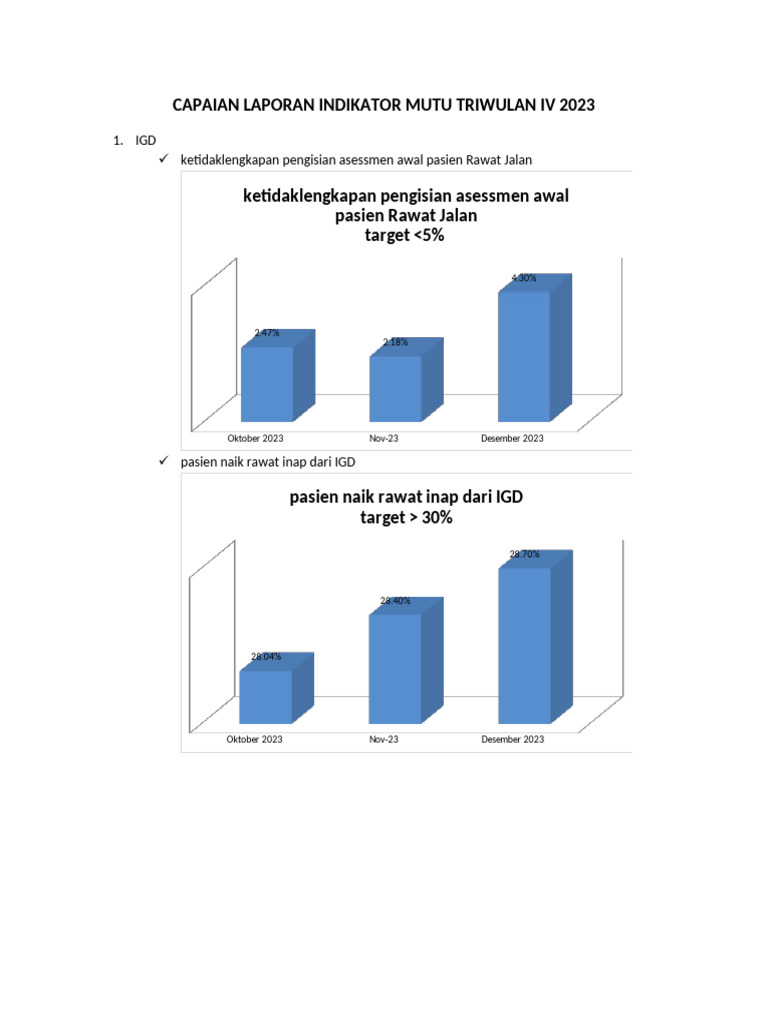 Capaian Mutu Unit Triwulan IV 2023 | PDF
