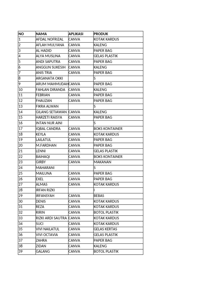 Tugas Siswa Kelas 11 TKJ Inayah 2025 | PDF