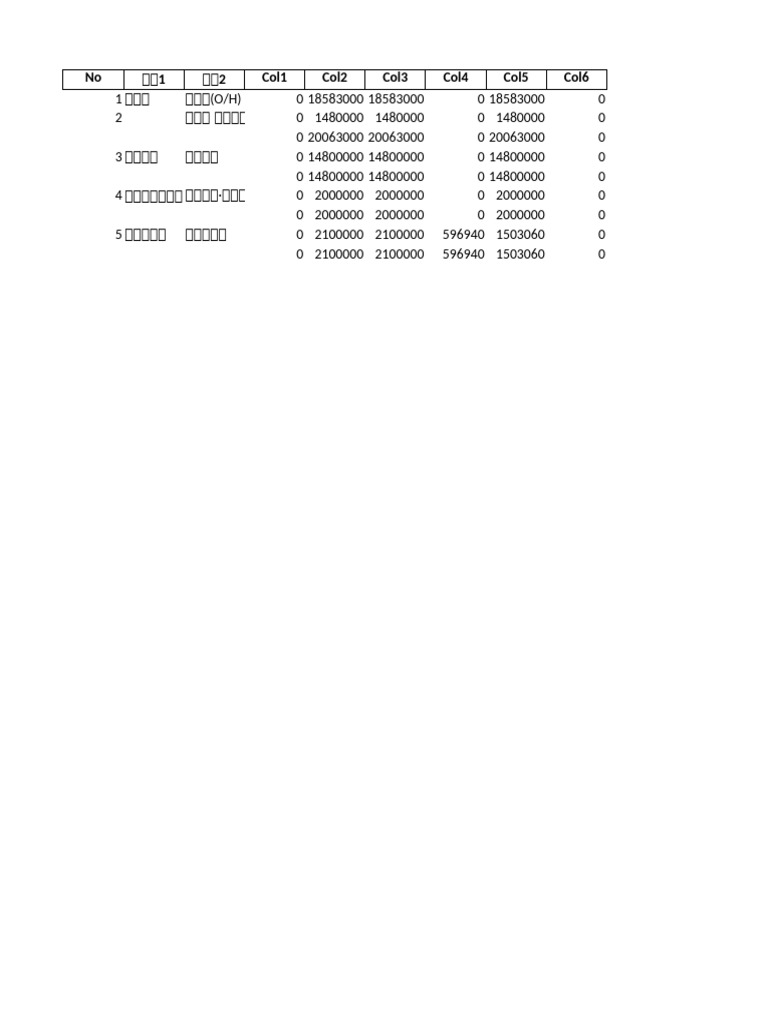 Extracted Table3 | PDF