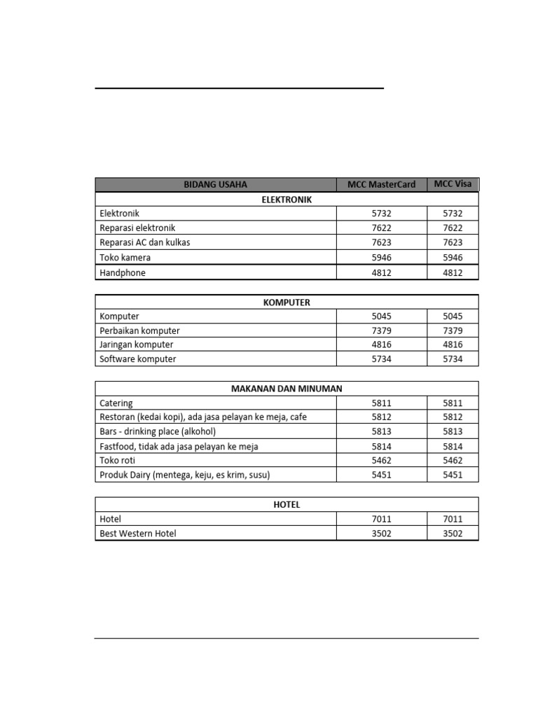 Panduan Penginputan MCC | PDF