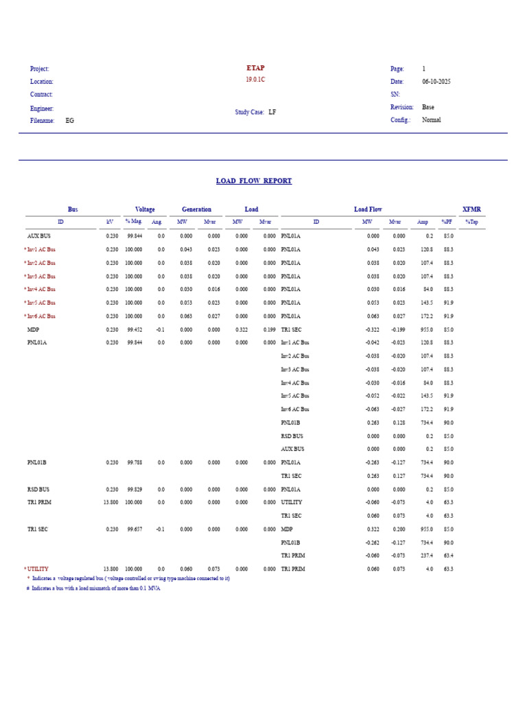 Eg Load Flow - lf1s - Load Flow Report | PDF | Electric Power | Electric Power Distribution