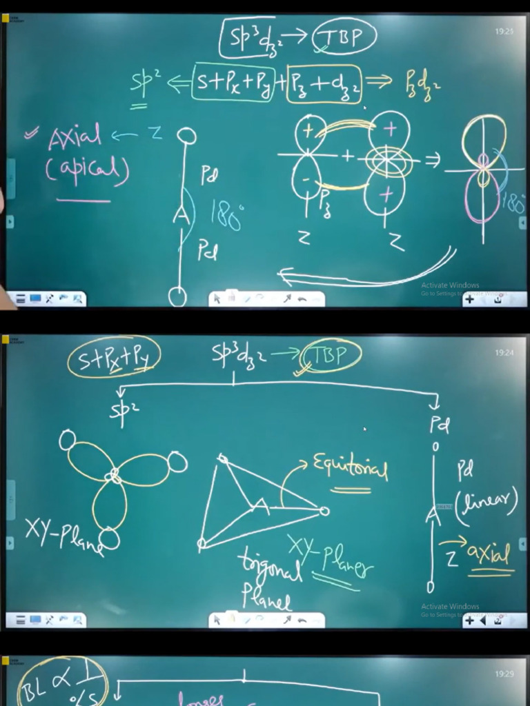 790) Chemical Bonding Lect - 19 | PDF