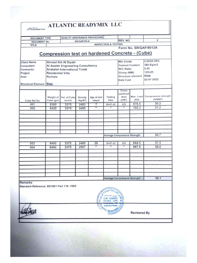 Mundir Siyabi Slab | PDF
