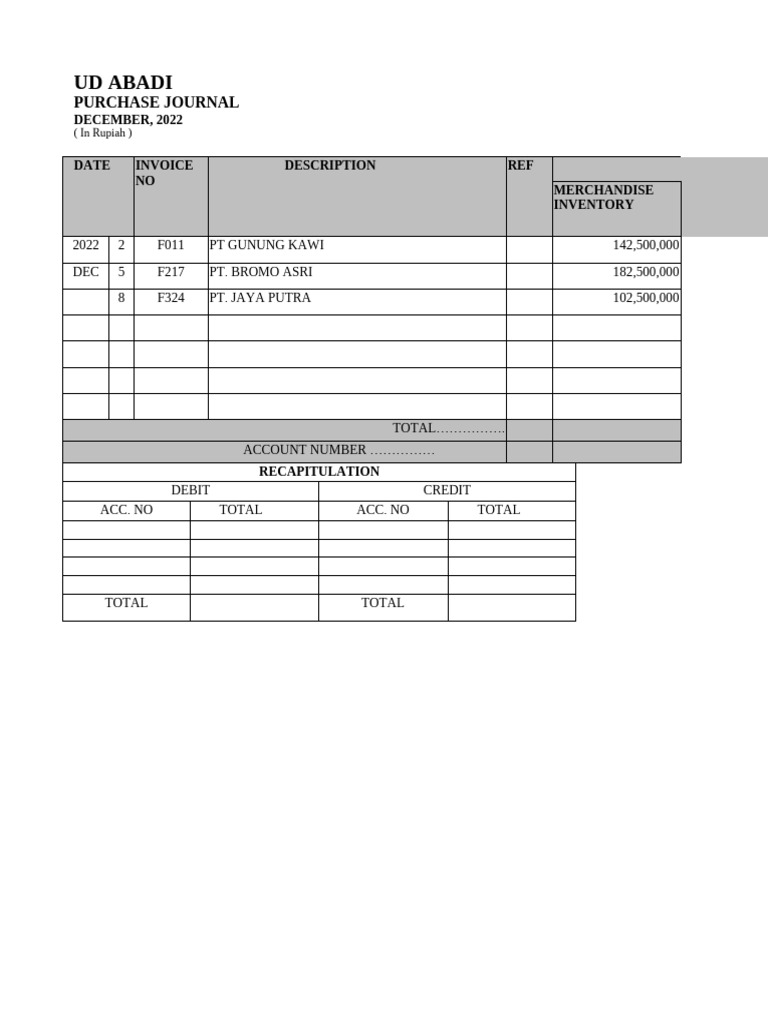 Lembar Kerja Ud Abadi | PDF | Debits And Credits | Credit Card