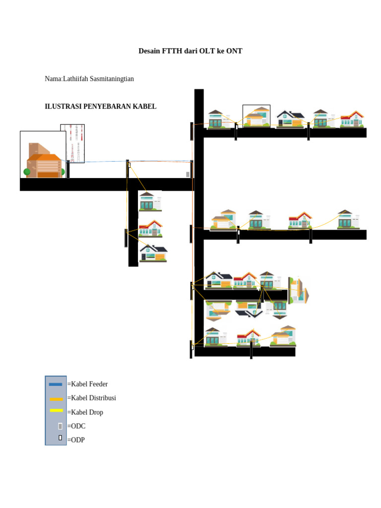 Desain FTTH Dari OLT Ke ONT | PDF