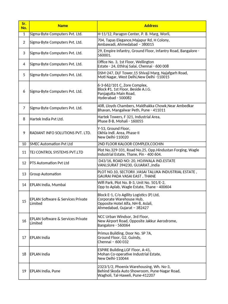System Integrators List | PDF