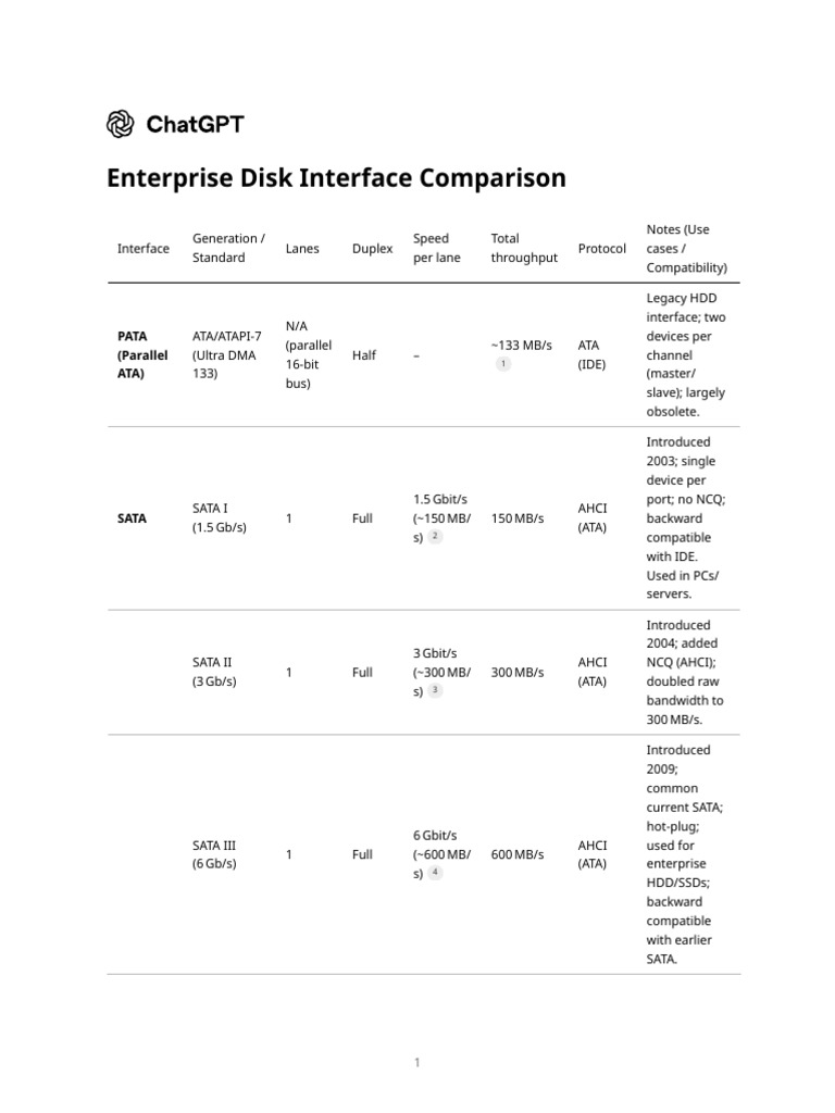 Enterprise Disk Interface Generations | PDF | Physical Layer Protocols ...